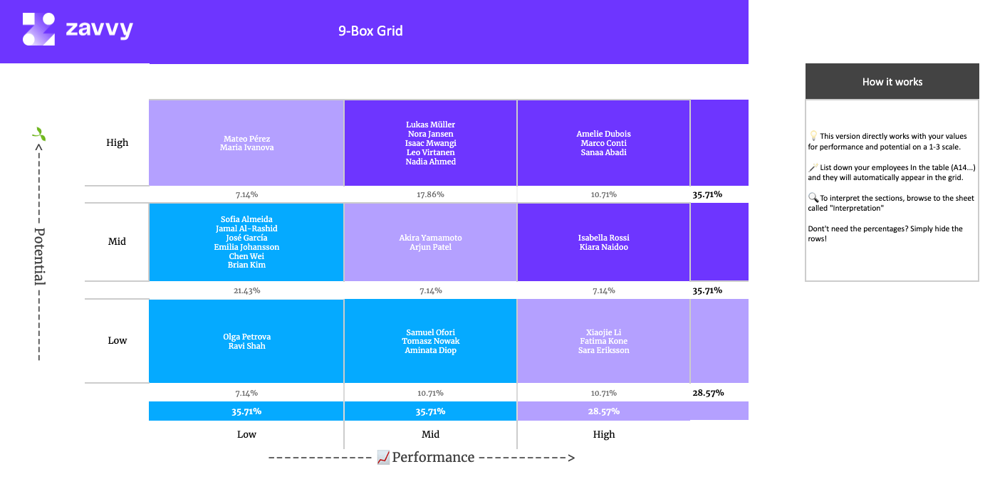Free Download 9 Box Grid Spreadsheet Template